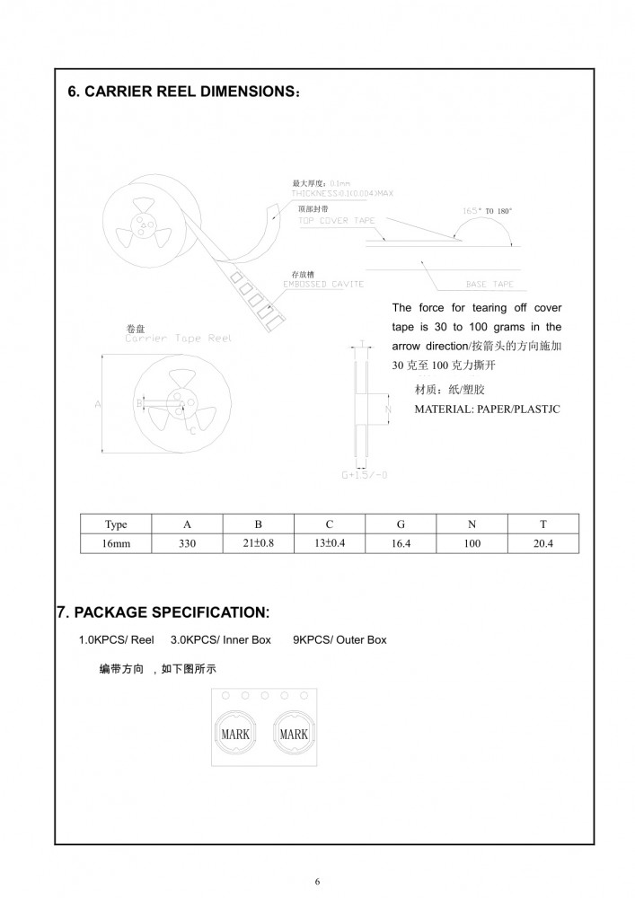 Ceaiya CD75-2R2M approval document page 6