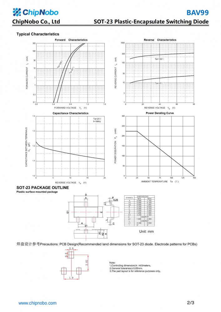 ChipNobo BAV99 datasheet page 2