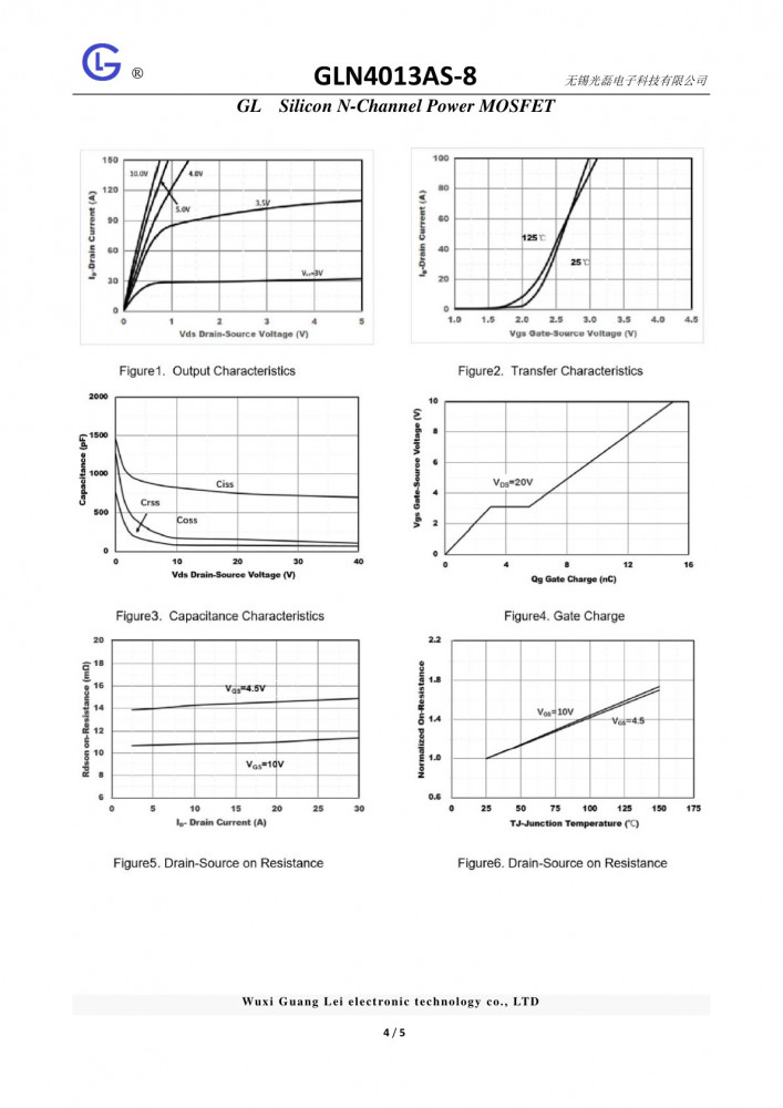 GLN4013AS-8 datasheet page 4