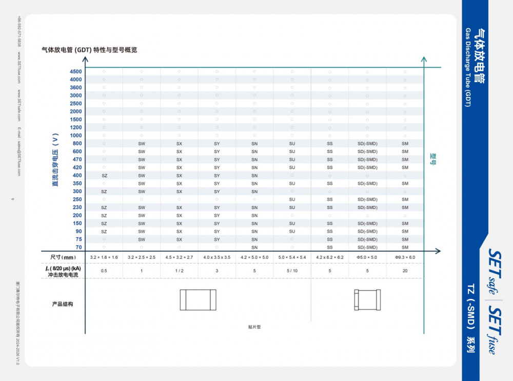 TZ601M-SMD datasheet page 9