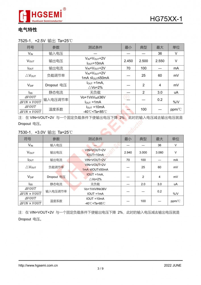 HG7550M3-1/TR datasheet page 3