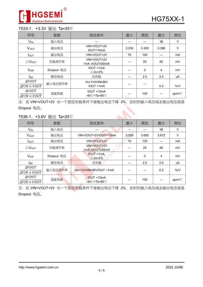 HG7550M3-1/TR datasheet page 4