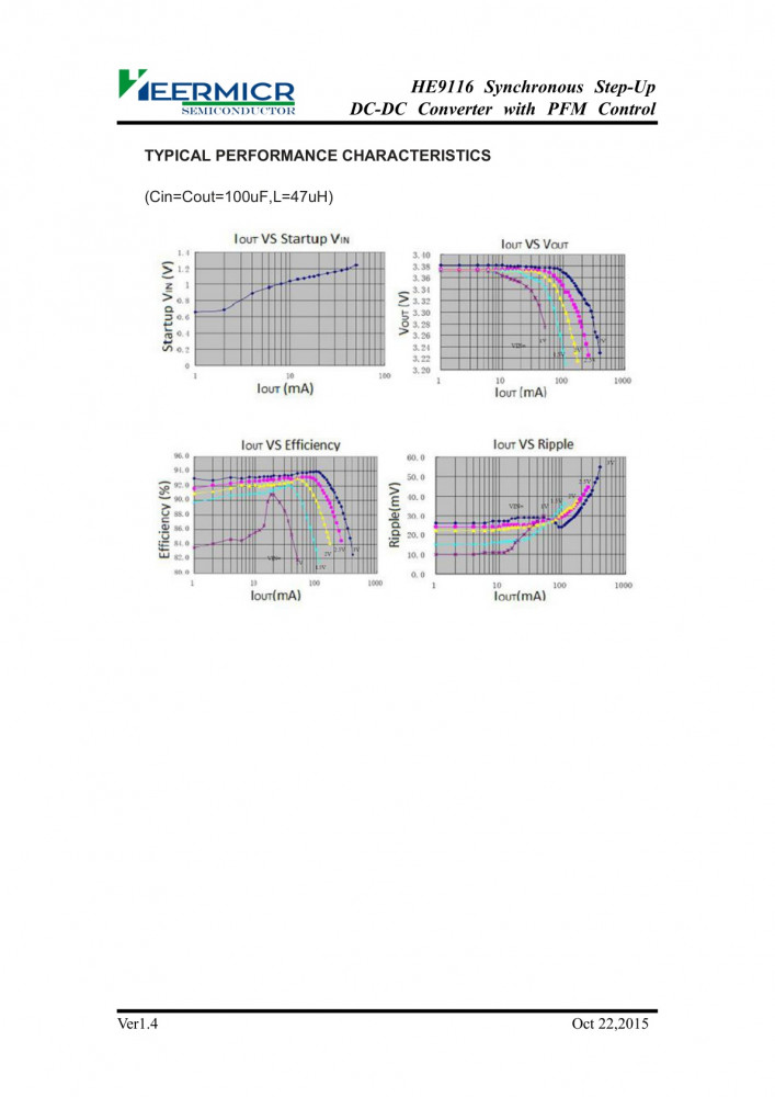 HE9116A33NR datasheet page 5