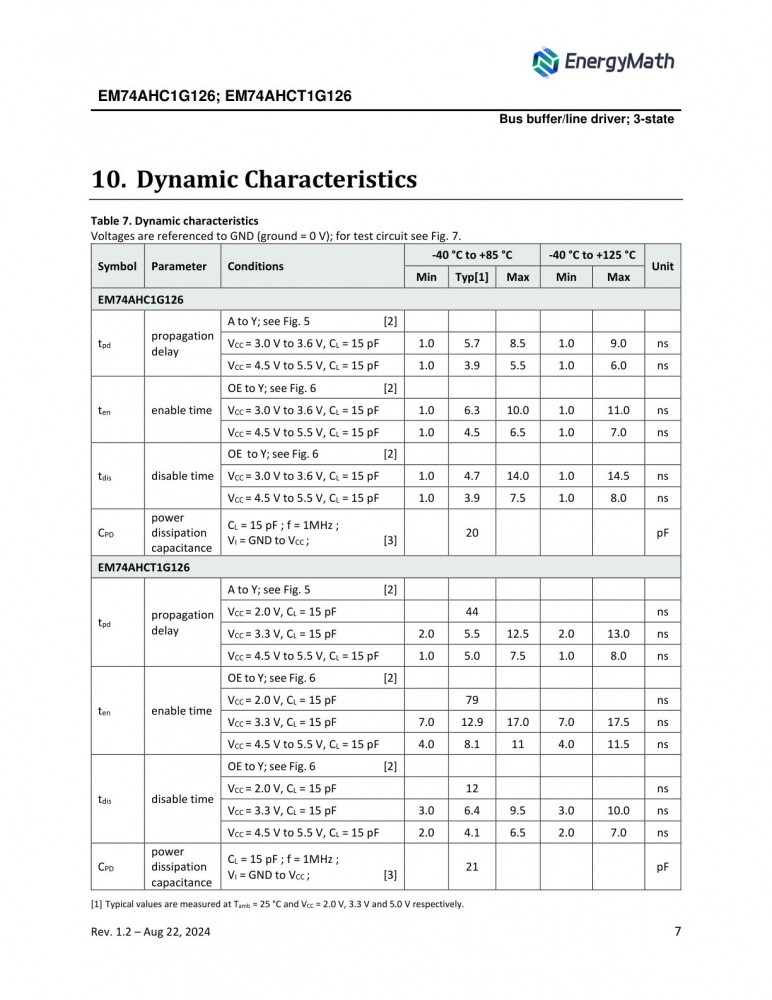 EM74AHCT1G126GV datasheet page 7