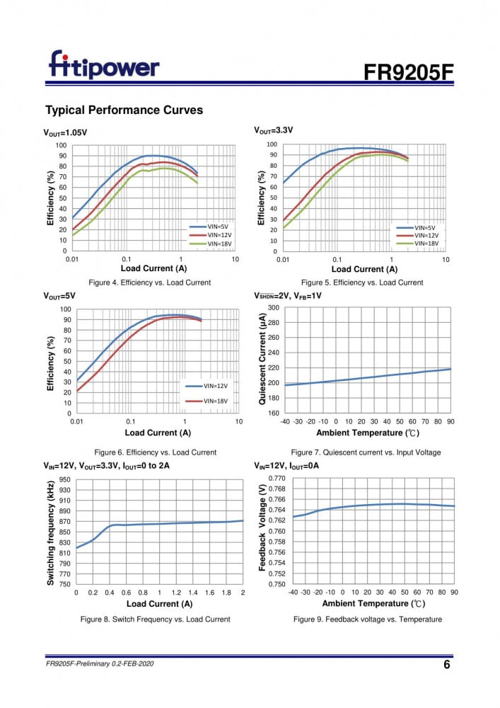 FR9205F datasheet page 6