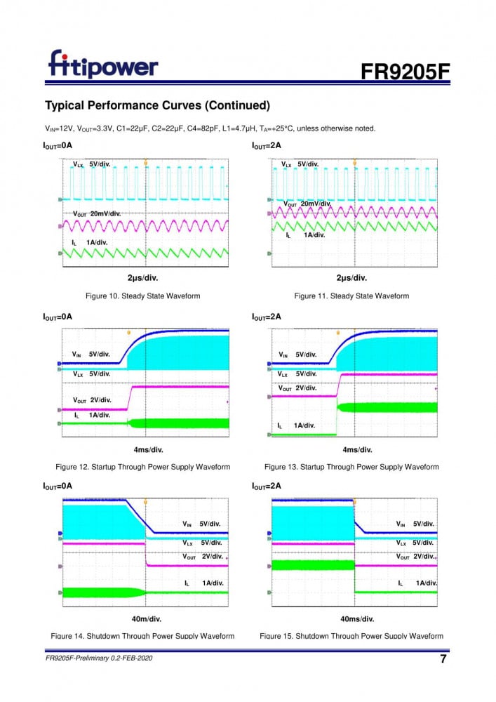 FR9205F datasheet page 7