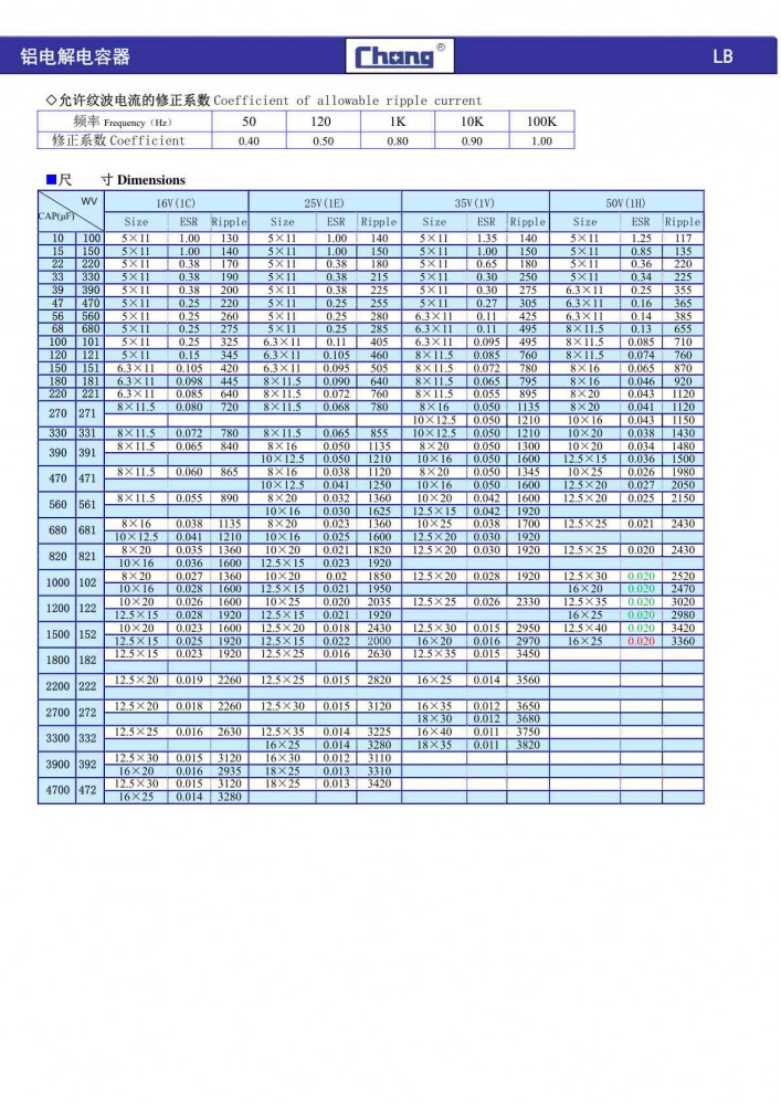 HWE capacitor series specification page 2
