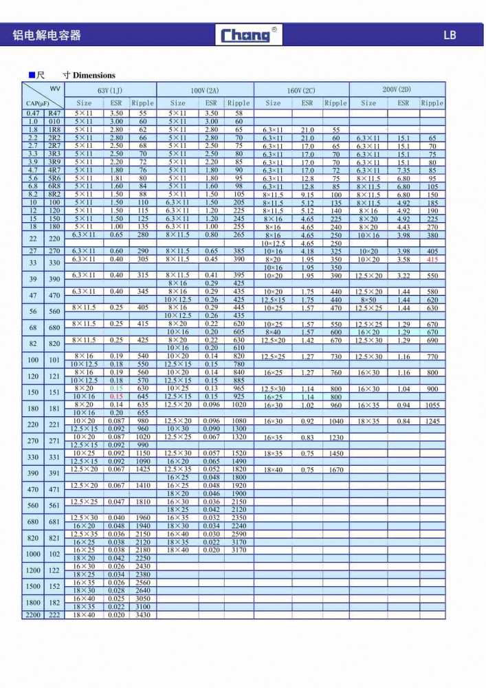 HWE capacitor series specification page 3
