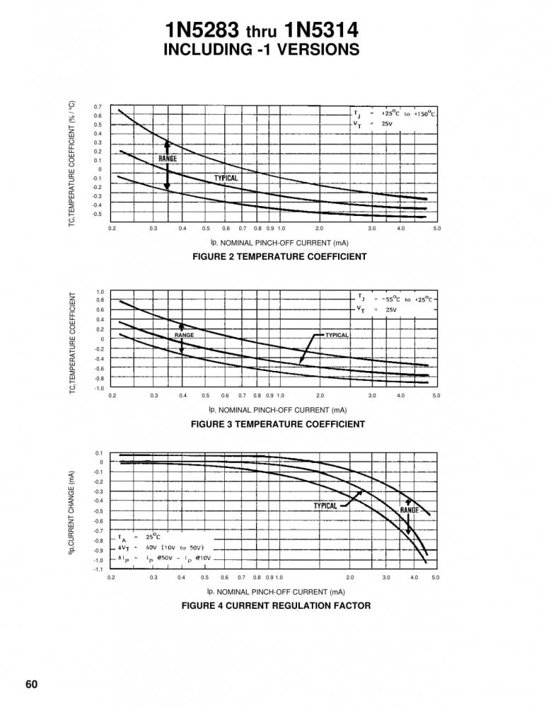 1N5312 datasheet page 2