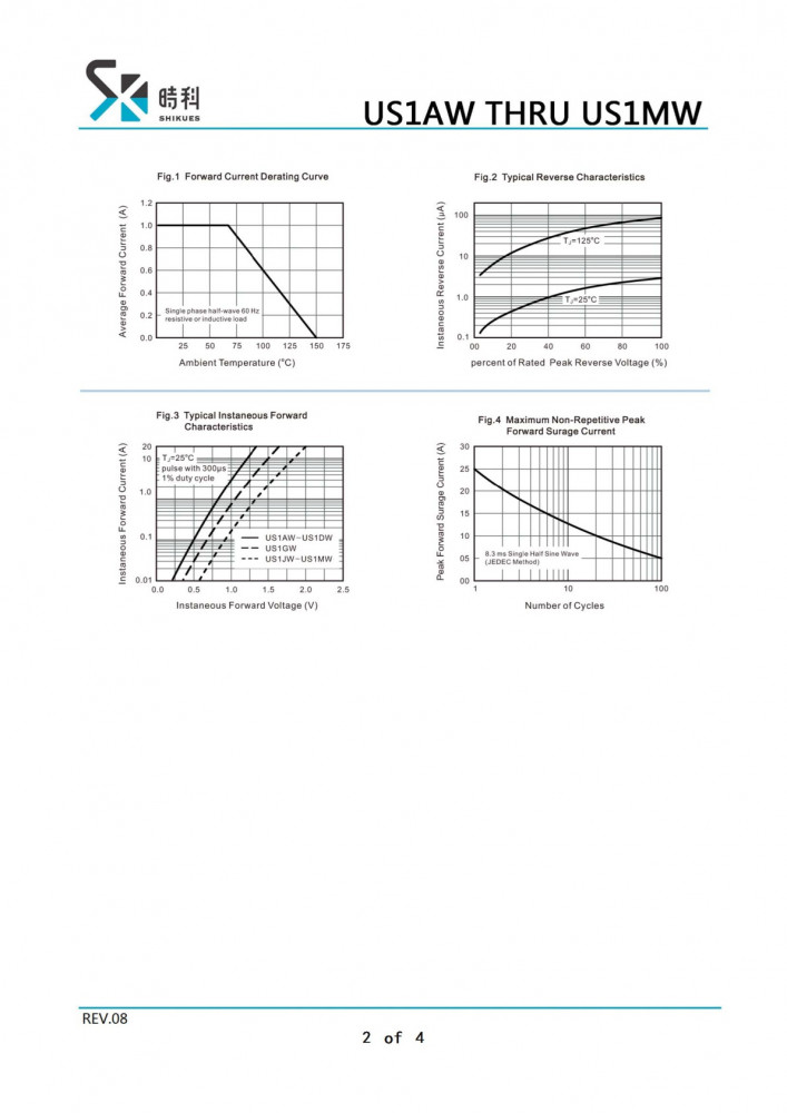 US1JW datasheet page 2