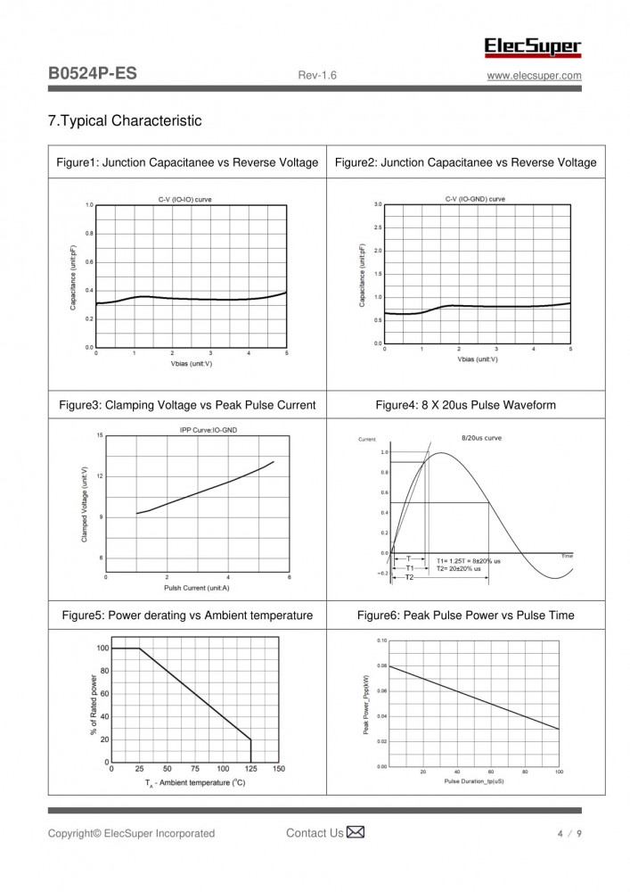 B0524P-ES datasheet page 4