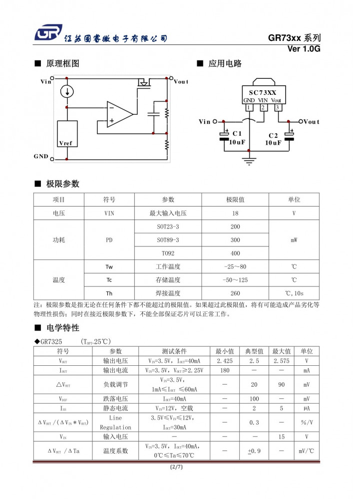 GR73xx datasheet page 2