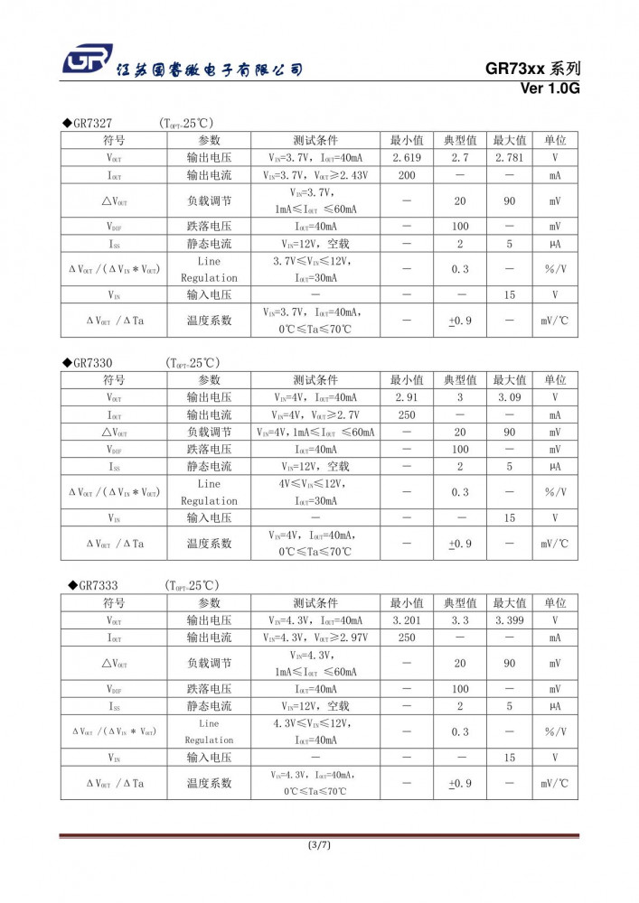 GR73xx datasheet page 3