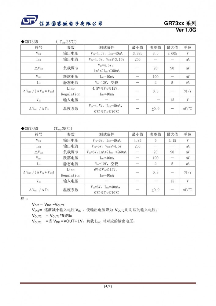 GR73xx datasheet page 4