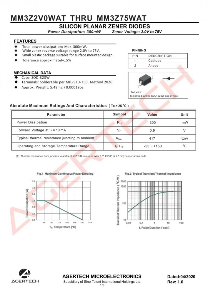 MM3Z15WAT datasheet page 1
