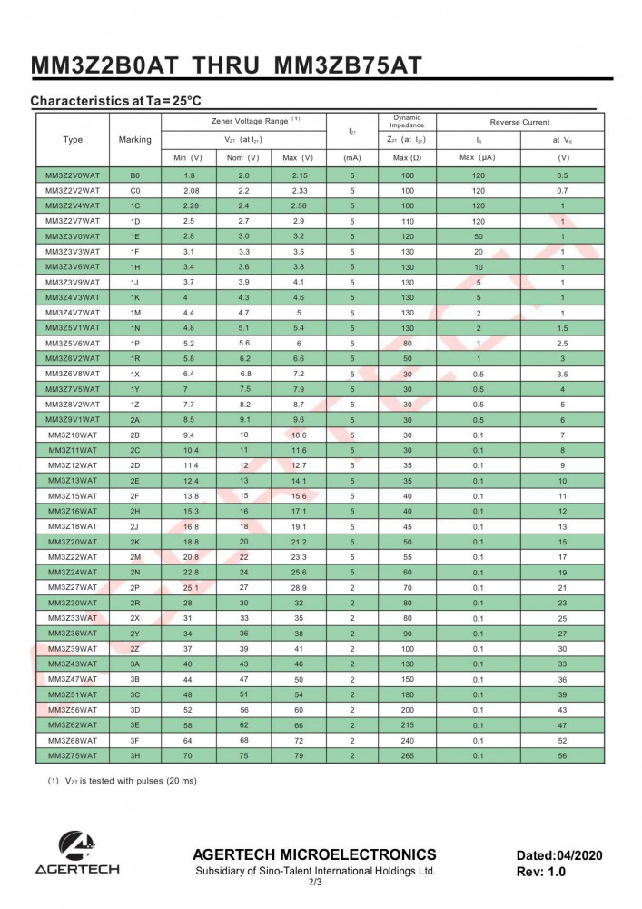 MM3Z15WAT datasheet page 2