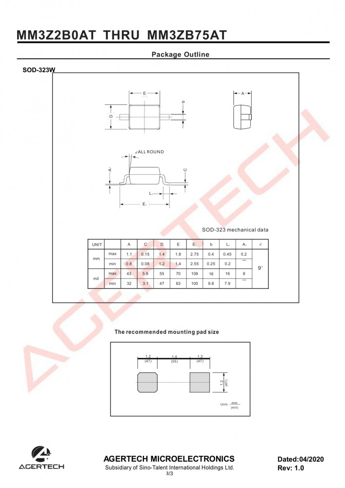 MM3Z15WAT datasheet page 3