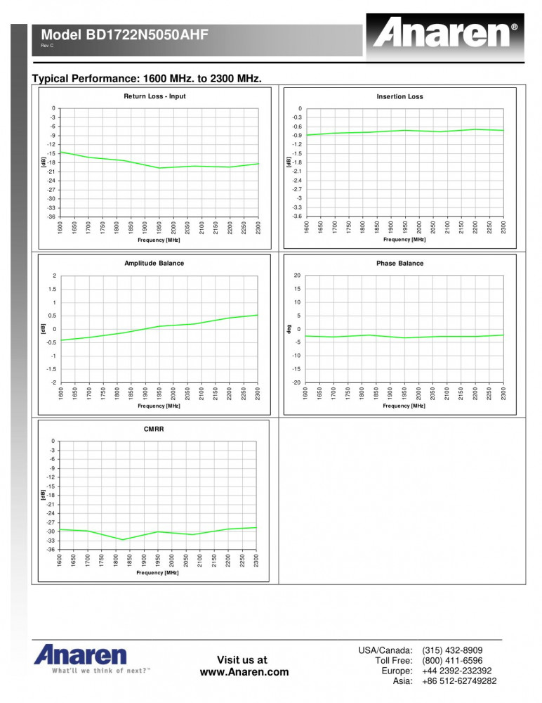 BD1722N5050AHF datasheet page 2