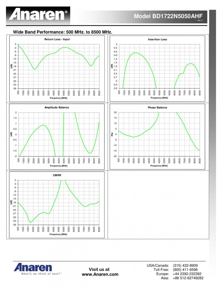 BD1722N5050AHF datasheet page 3