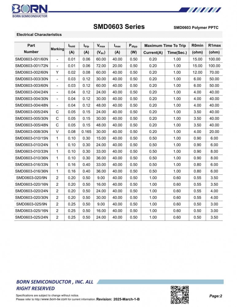 BORN SMD0603 datasheet page 2