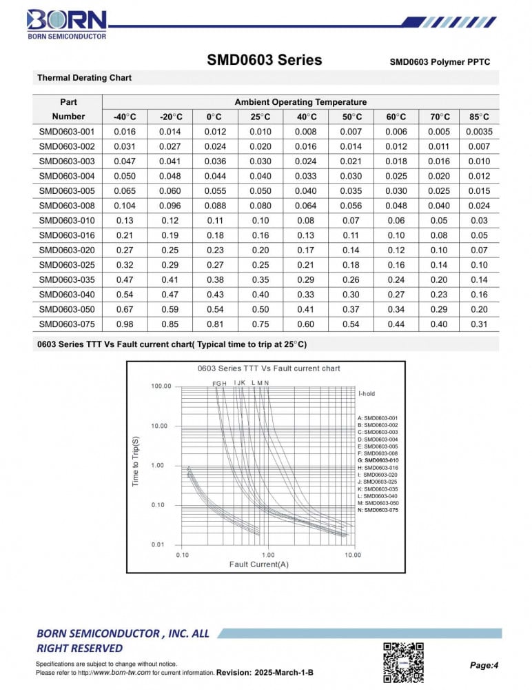 BORN SMD0603 datasheet page 4