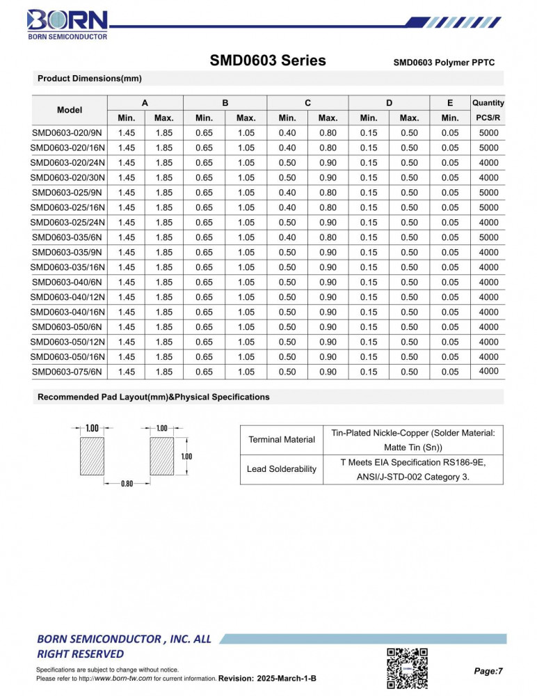BORN SMD0603 datasheet page 7