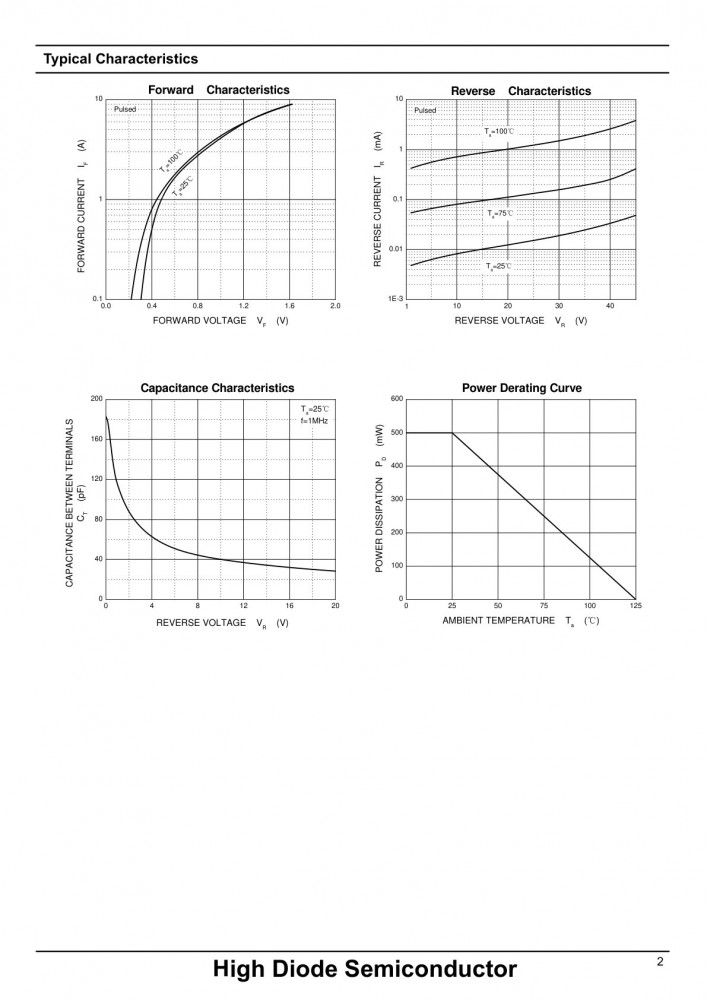 B5819WS datasheet page 2