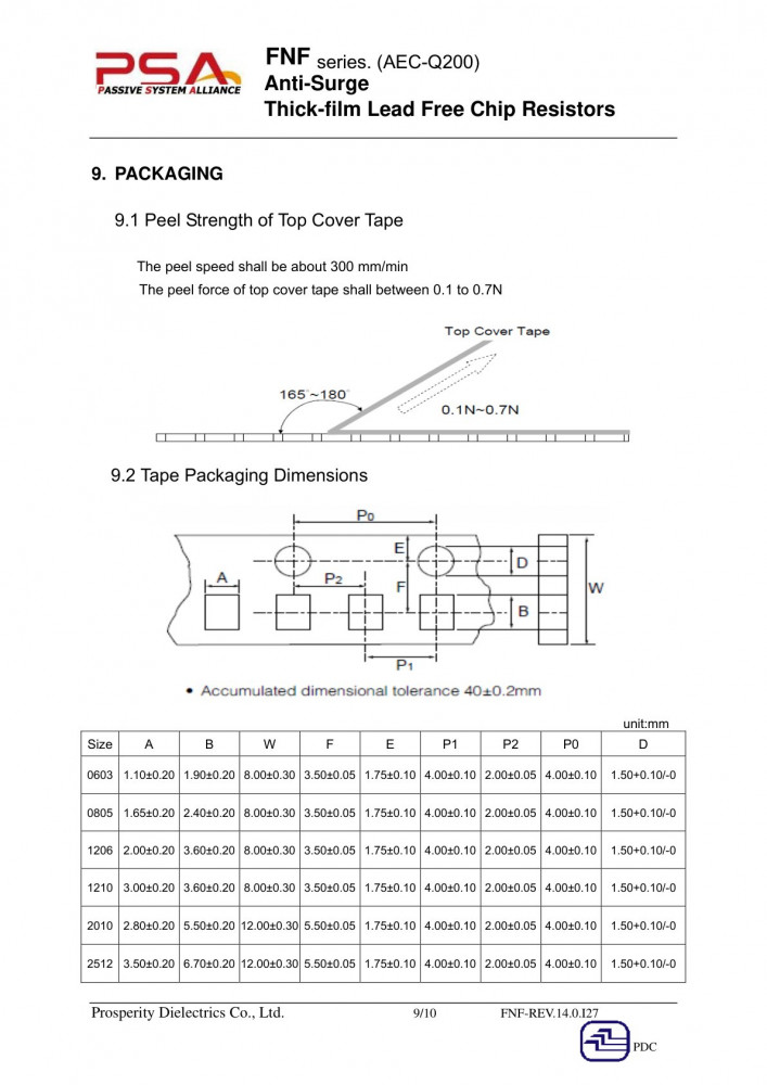 PSA FNF specification page 10