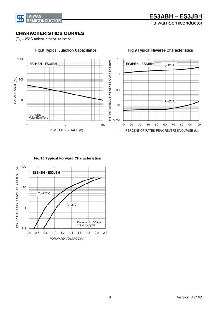 ES3ABH datasheet page 6