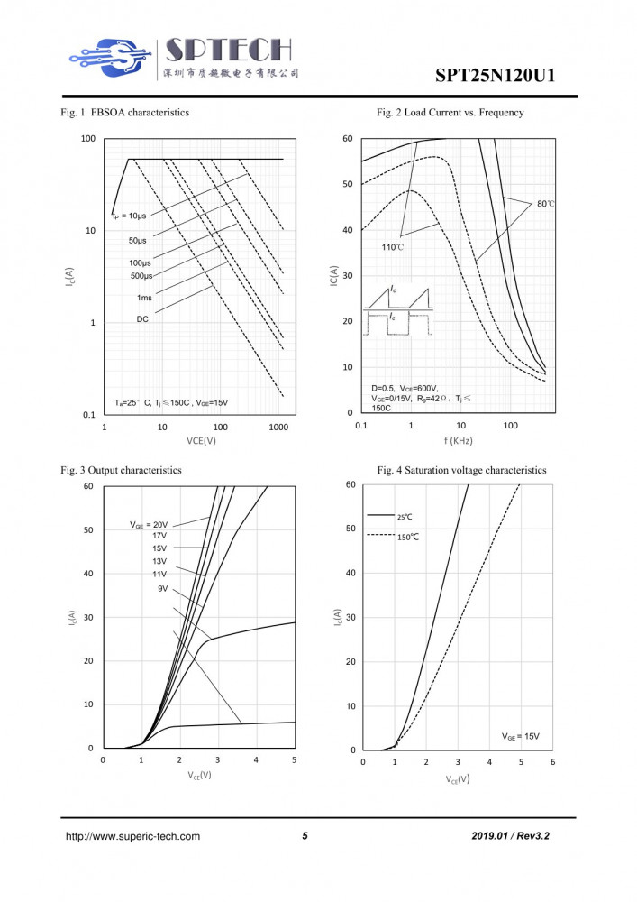 SPT25N120U1 datasheet page 5