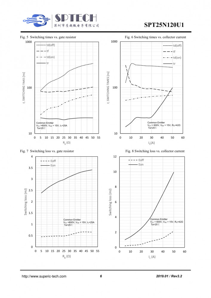 SPT25N120U1 datasheet page 6