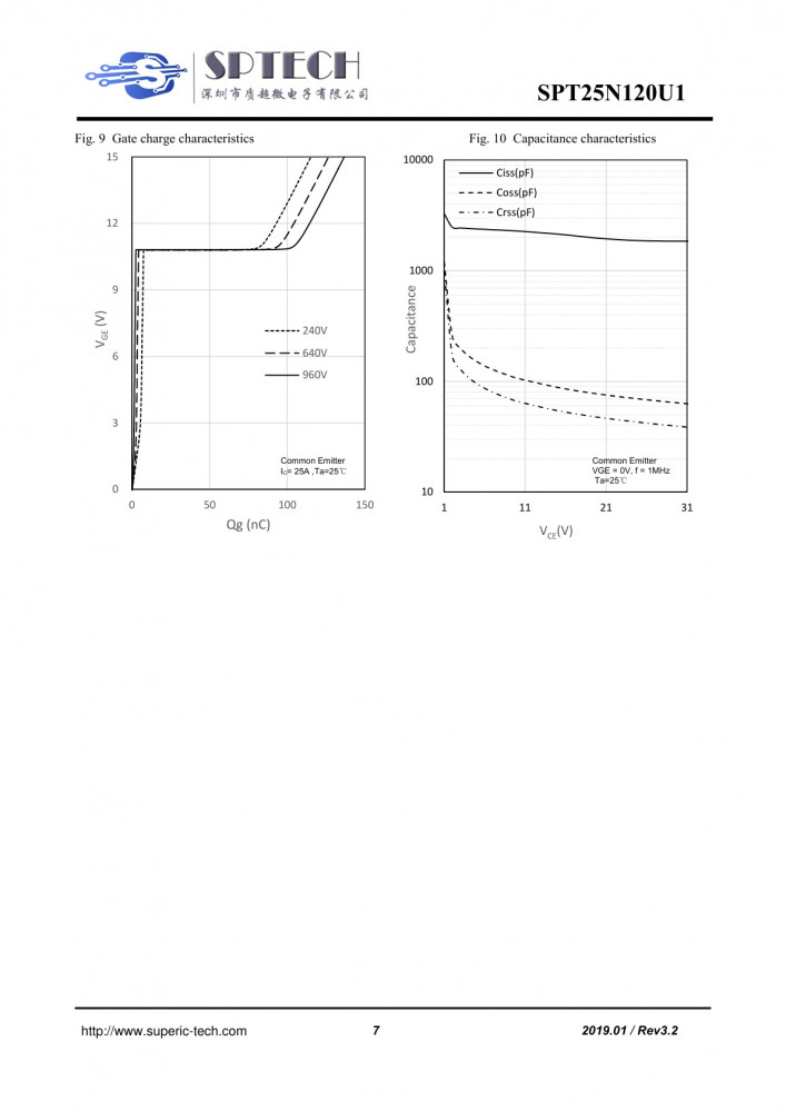 SPT25N120U1 datasheet page 7