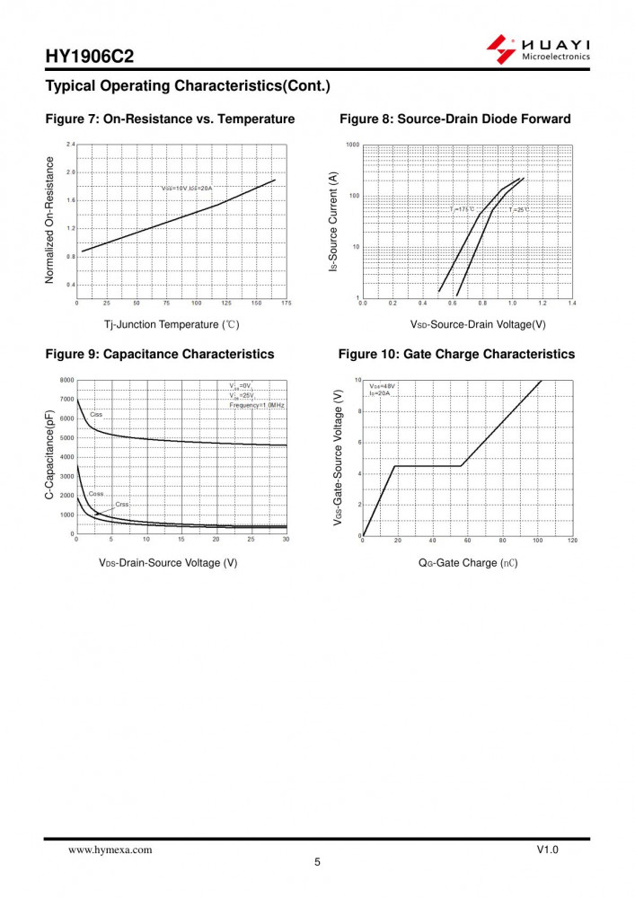 HY1906C2 datasheet page 5