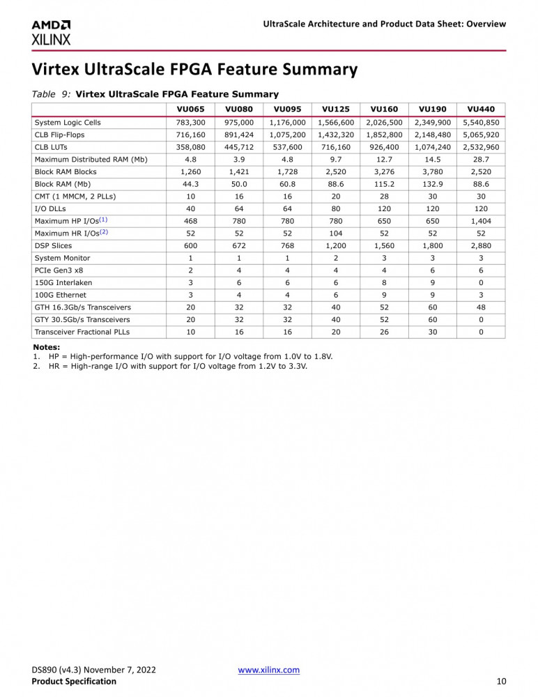 AMD UltraScale architecture document page 10