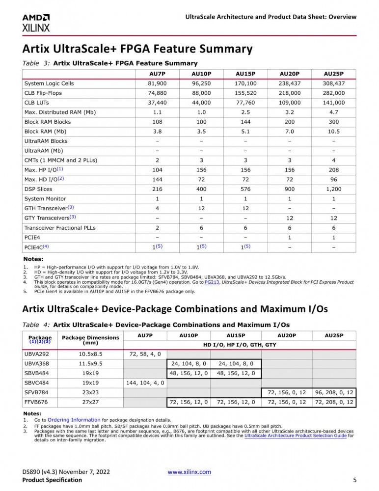 AMD UltraScale architecture document page 5