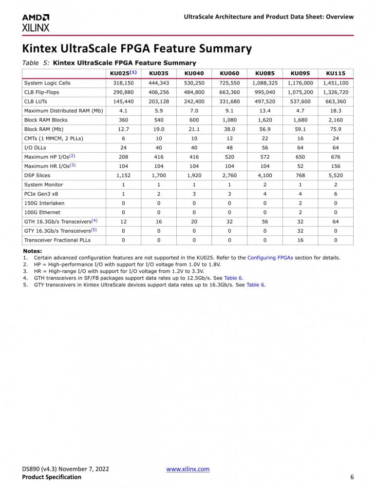 AMD UltraScale architecture document page 6