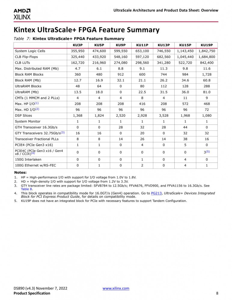 AMD UltraScale architecture document page 8