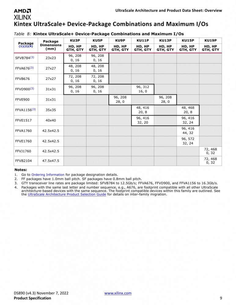 AMD UltraScale architecture document page 9