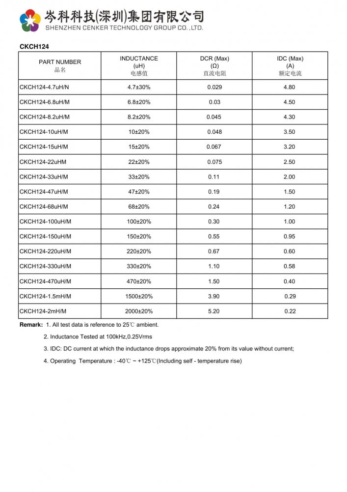 CENKER CKCH datasheet page 3