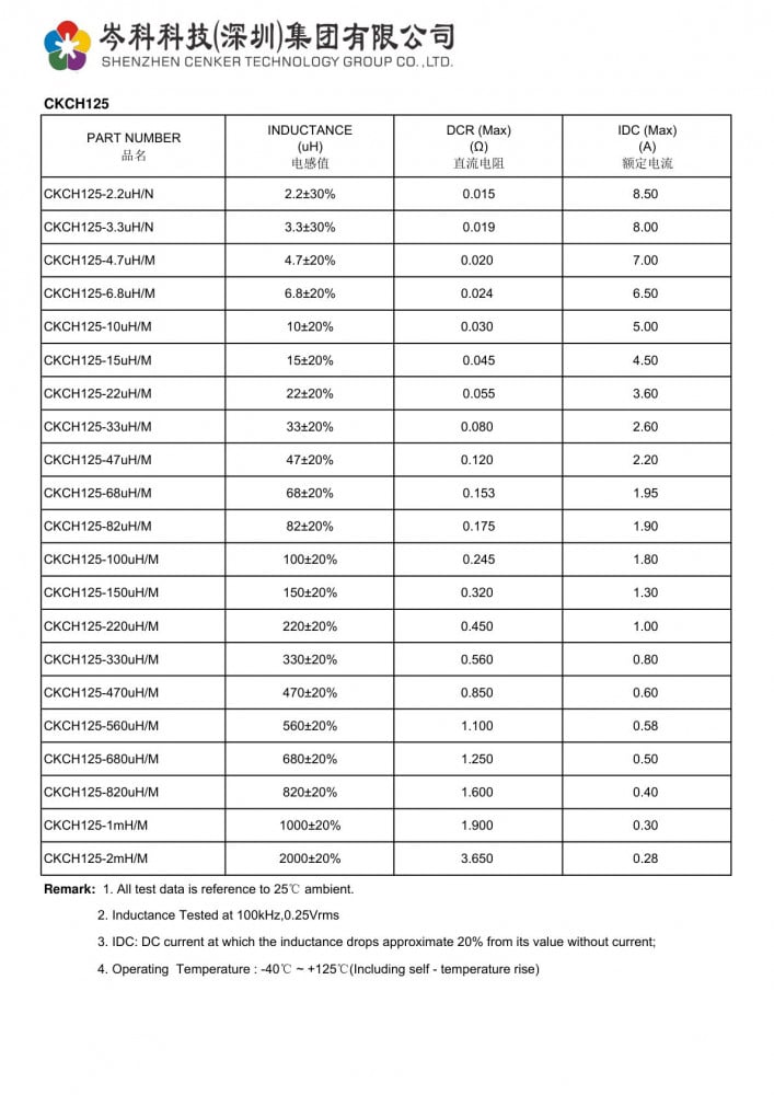 CENKER CKCH datasheet page 4