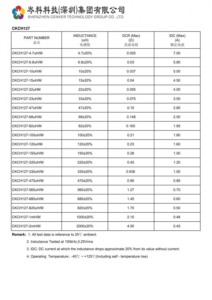 CENKER CKCH datasheet page 5