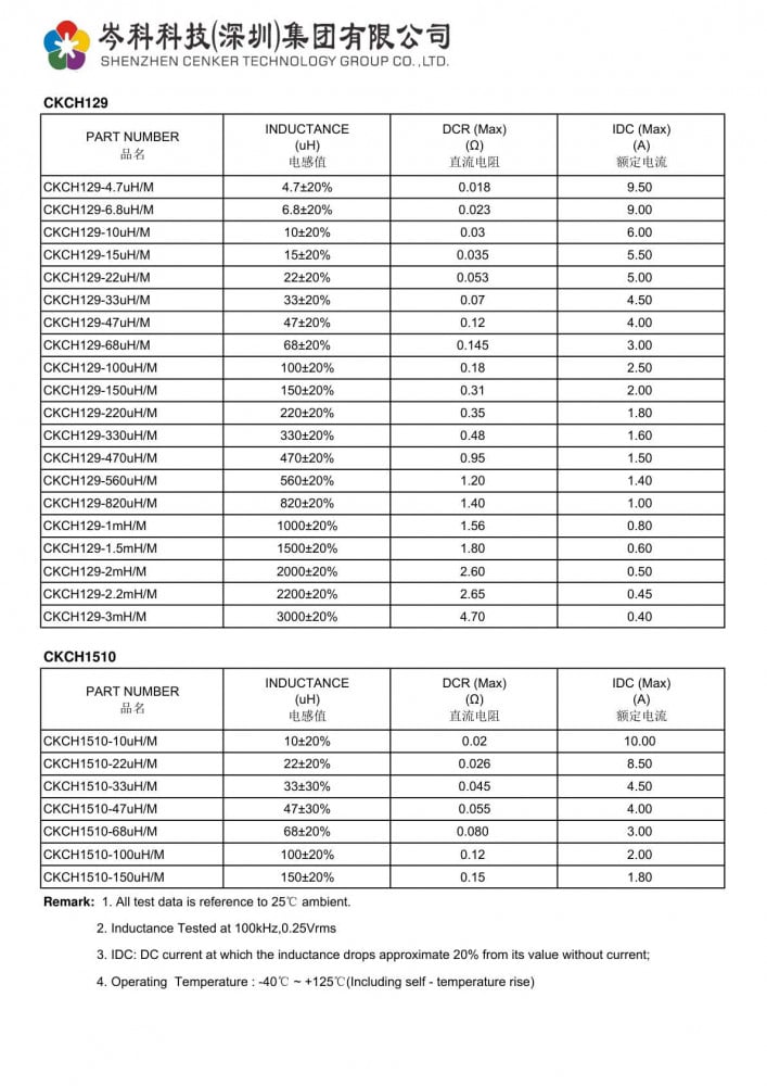 CENKER CKCH datasheet page 6
