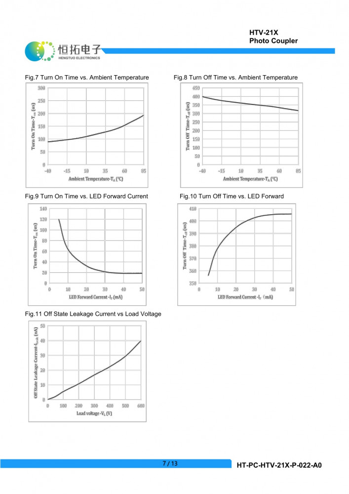 HTV-212 datasheet page 8