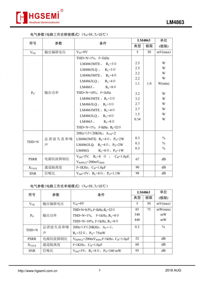 LM4863M/TR technical document page 3