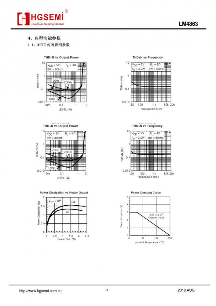 LM4863M/TR technical document page 4