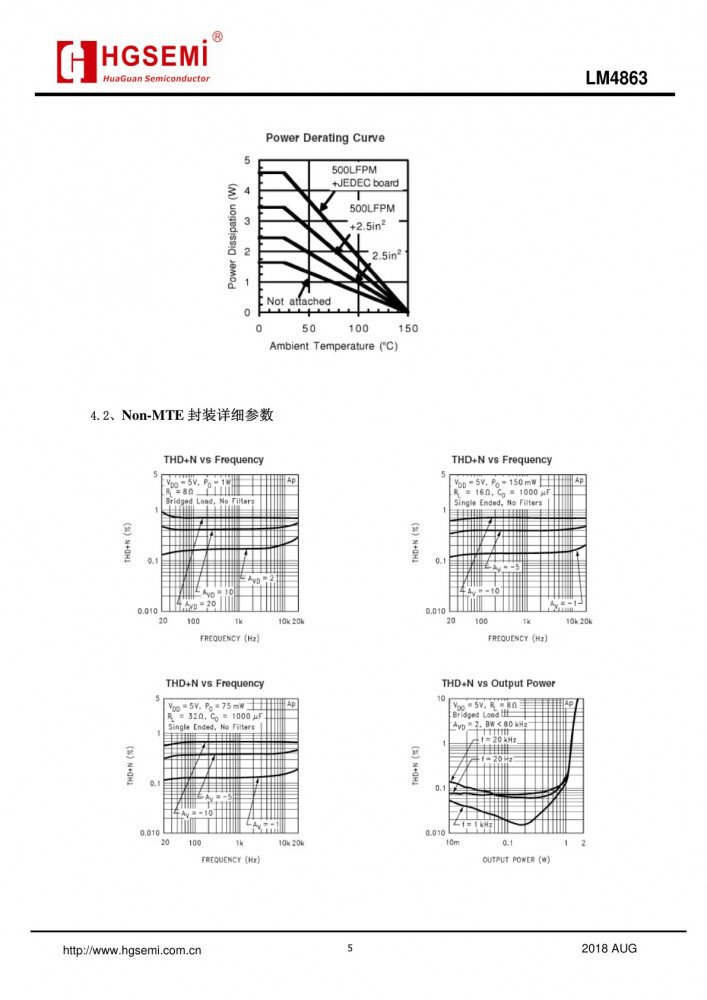 LM4863M/TR technical document page 5