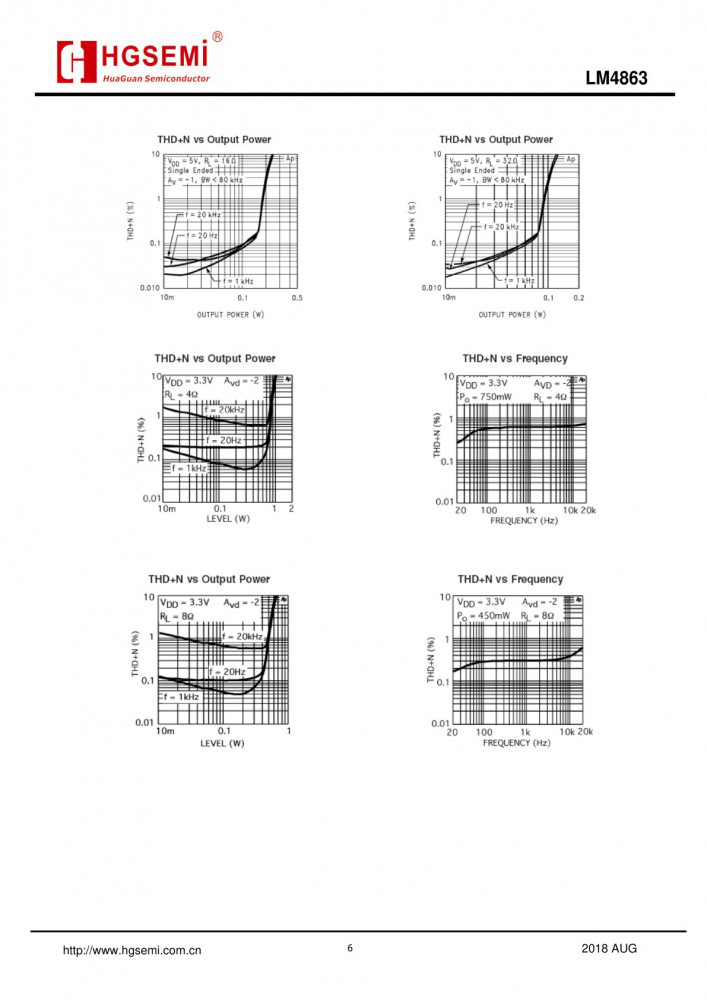 LM4863M/TR technical document page 6