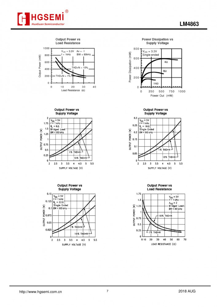 LM4863M/TR technical document page 7