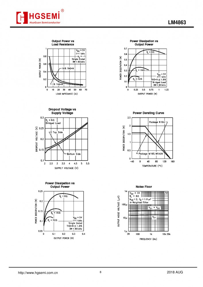 LM4863M/TR technical document page 8
