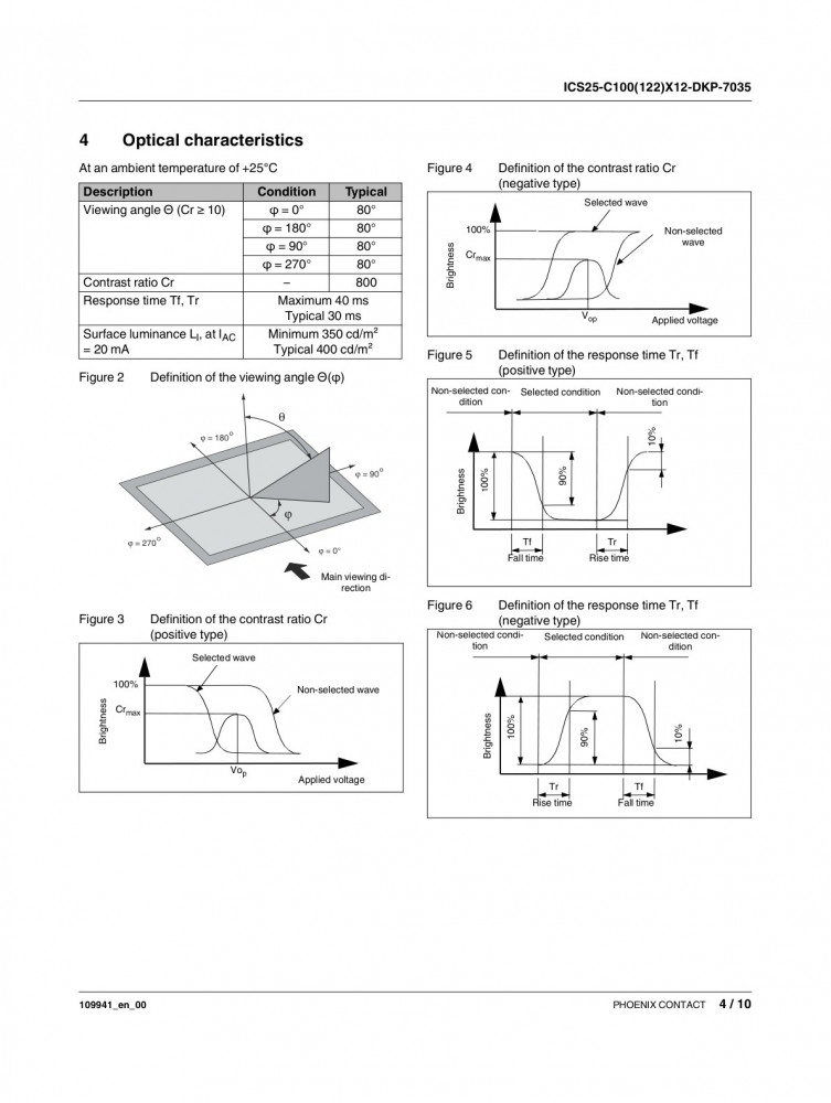 Phoenix Contact 1215683 documentation page 4